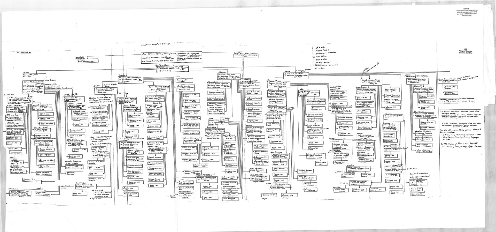 Surname Charts Products - American Historical Society of Germans from ...